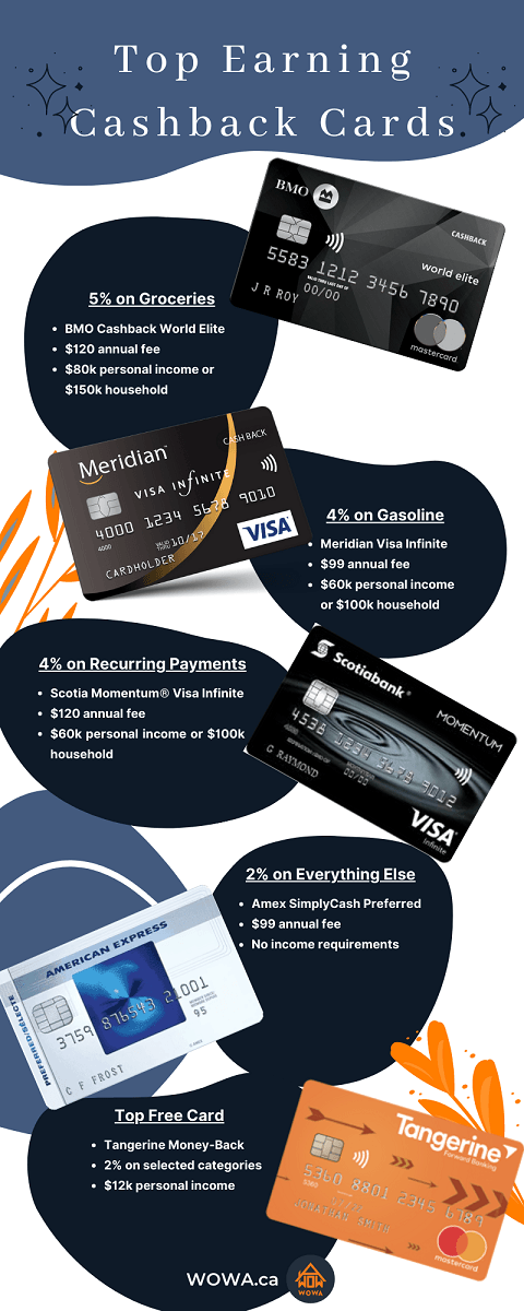 10 Best Cash Back Credit Cards in Canada for October 2022 | WOWA.ca