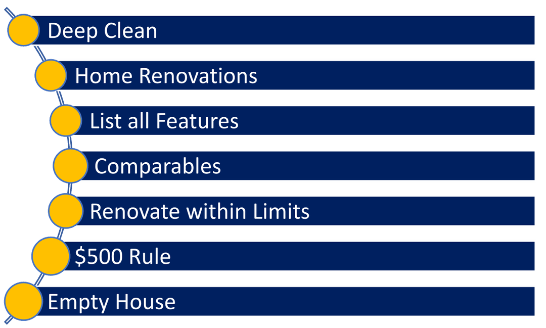 Home Appraisal: Everything You Need To Know - WOWA.ca