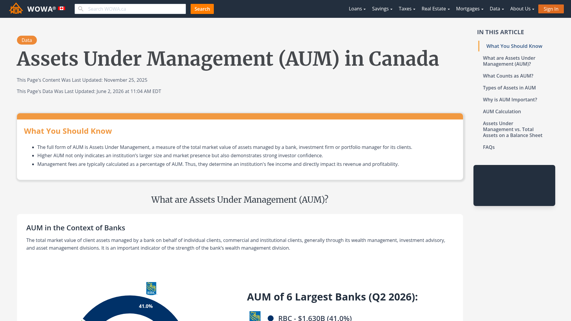 Assets Under Management (AUM) in Canada | WOWA.ca