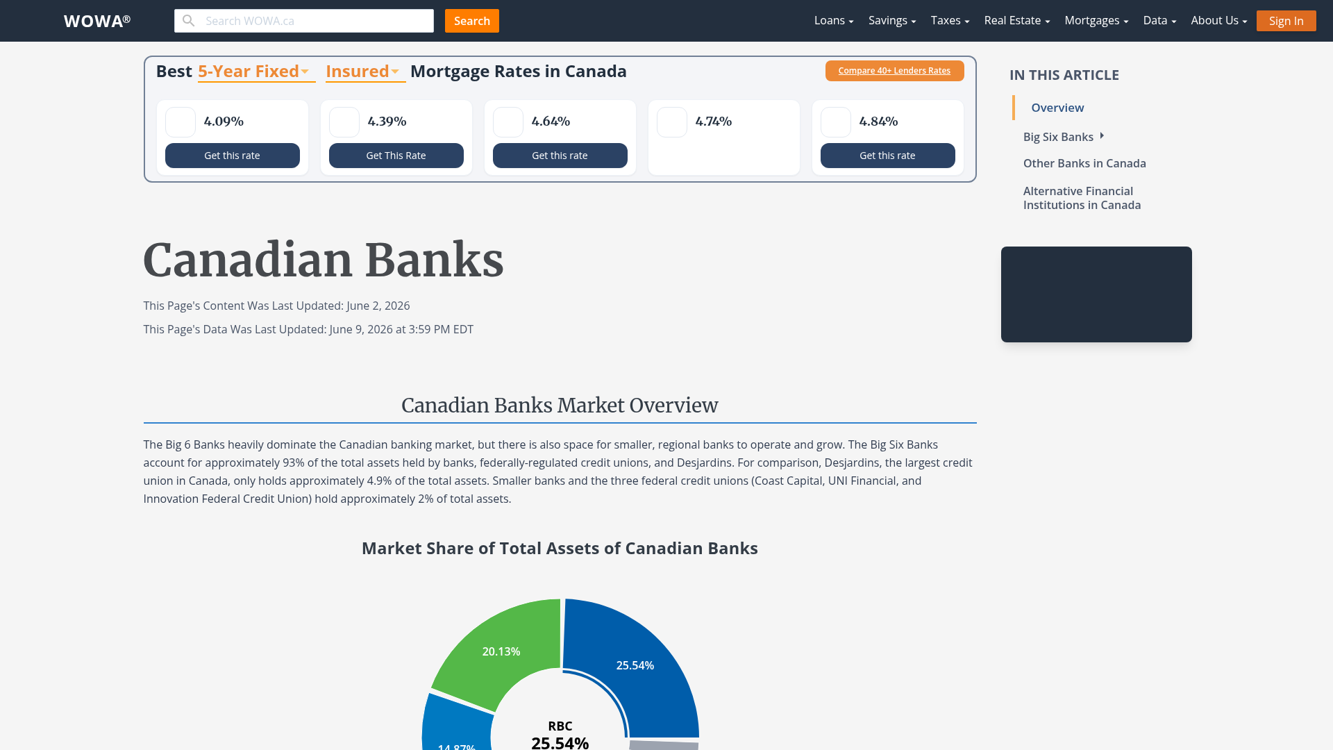 Canadian Banks | WOWA.ca