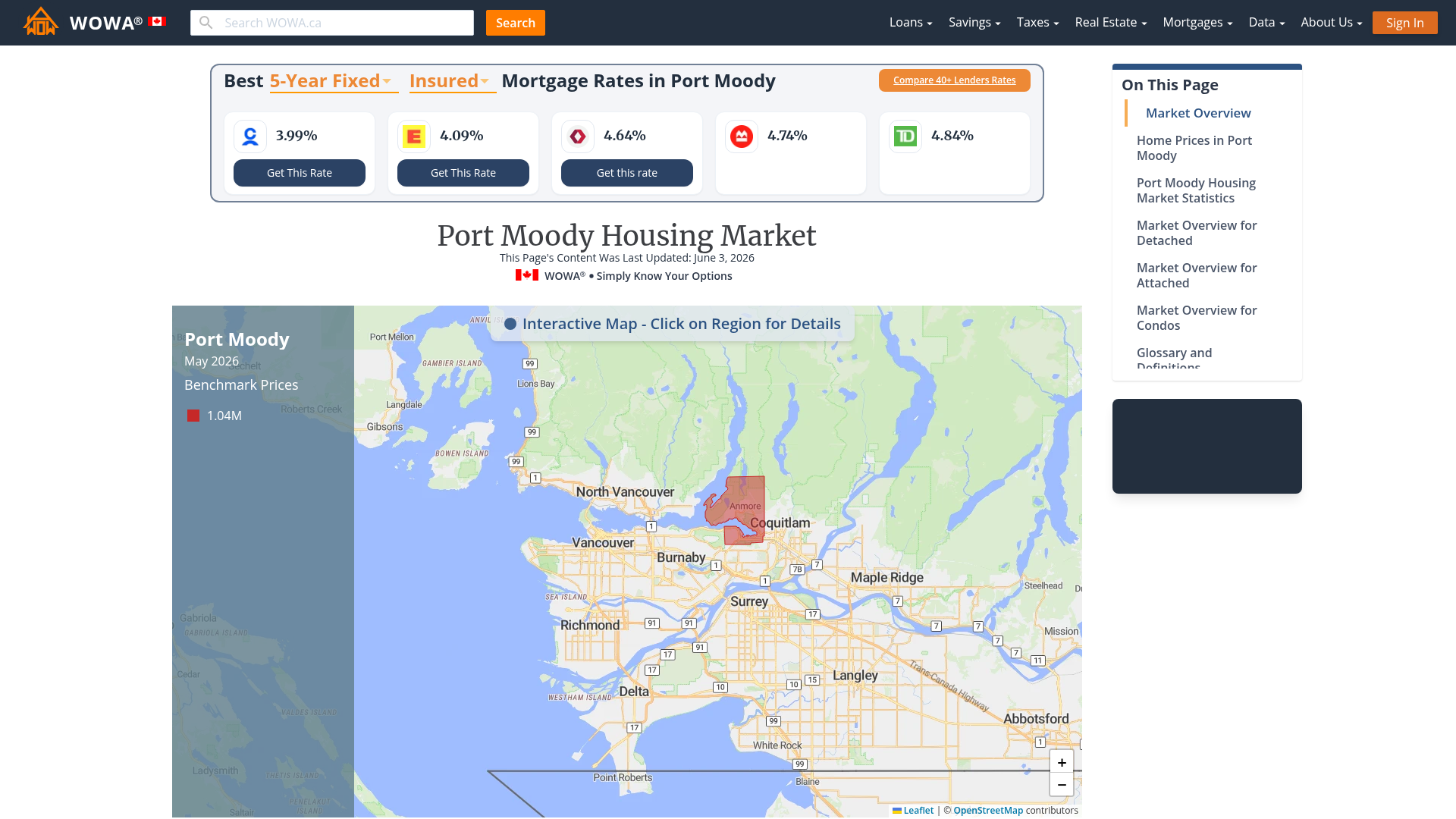 Port Moody Housing Market Report: Mar. 4th, 2026 Update | Interactive ...