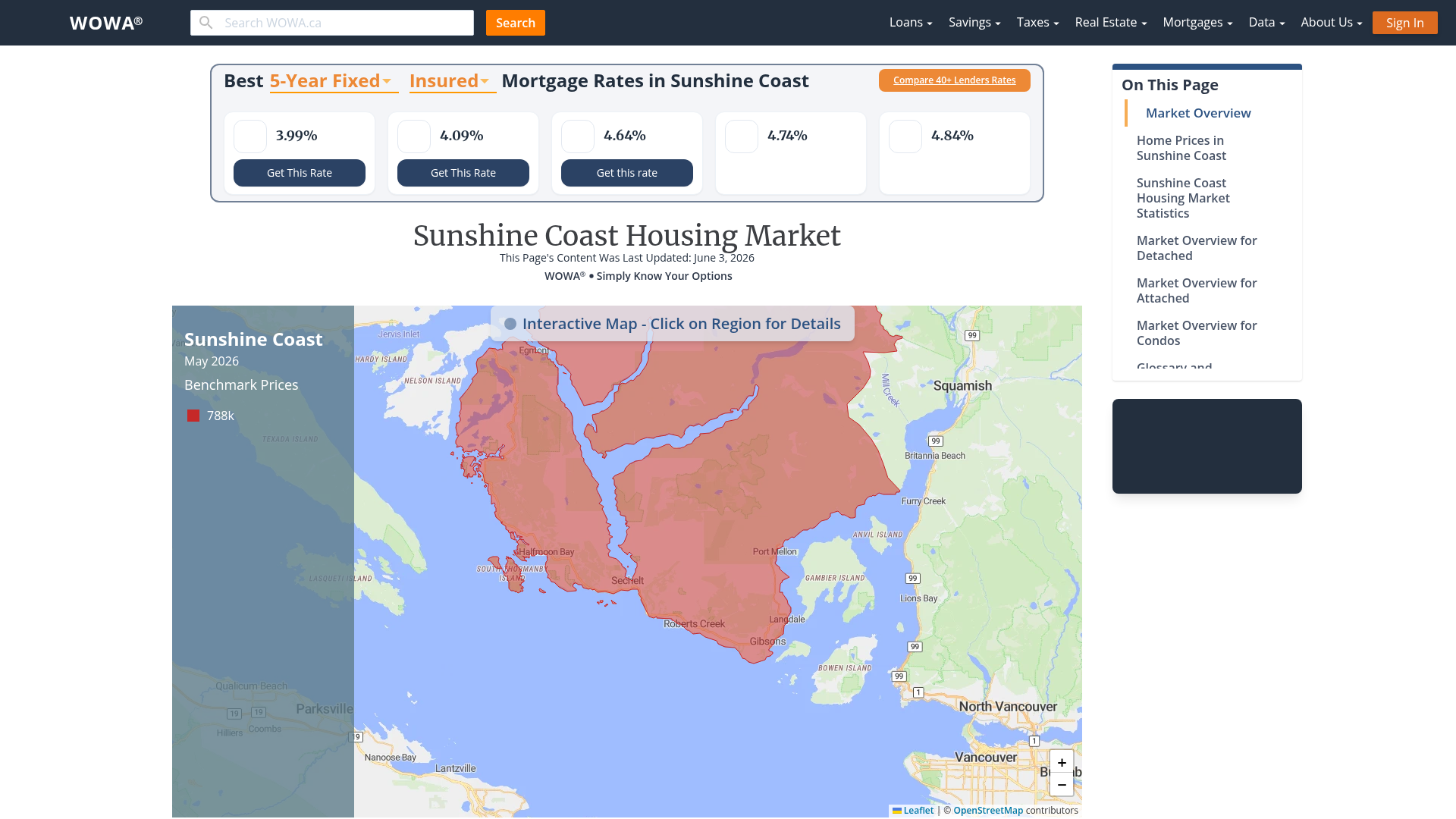 Sunshine Coast Housing Market Report: May. 5th, 2026 Update ...