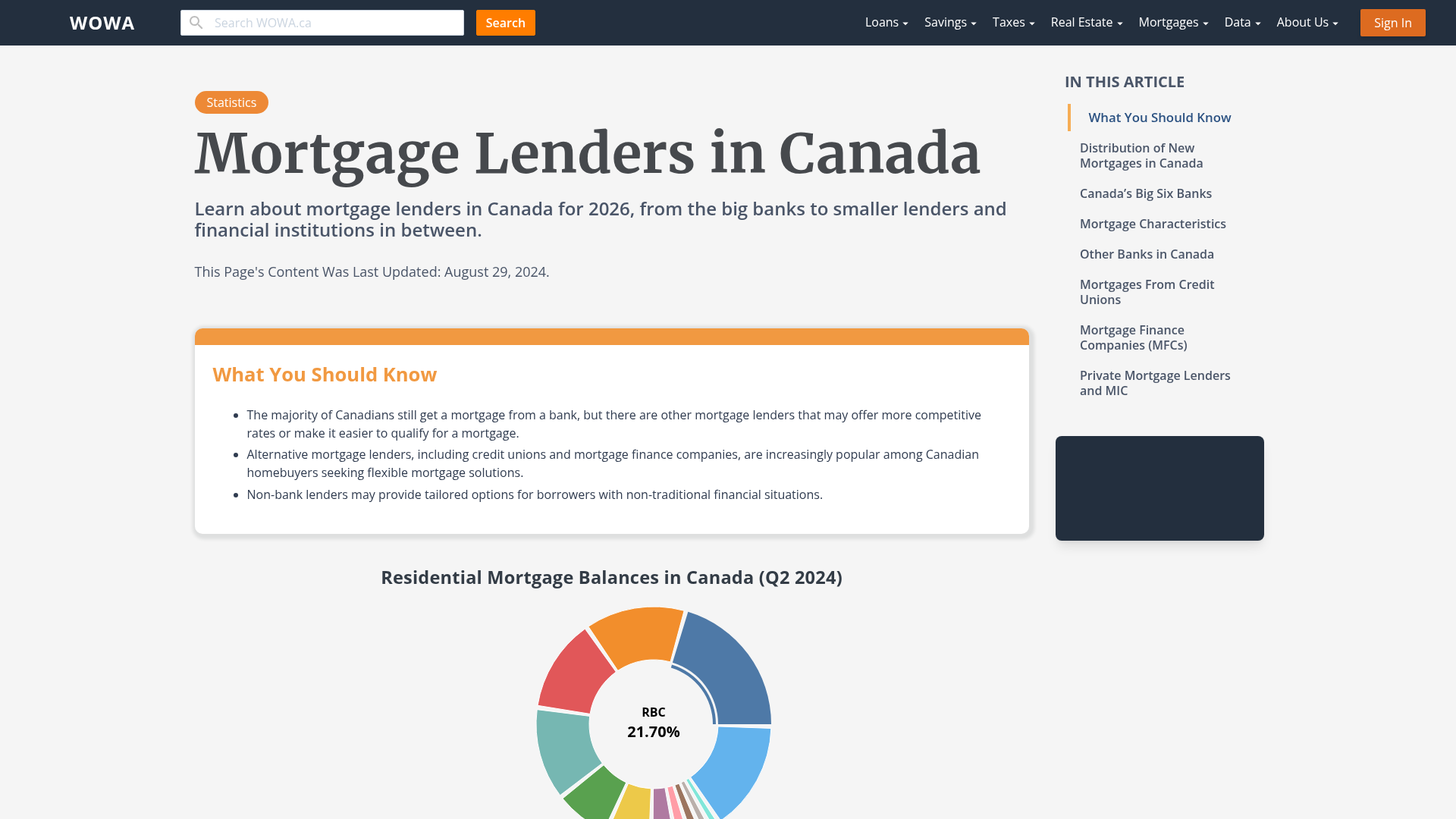 Mortgage Lenders in Canada | WOWA.ca
